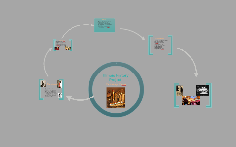 Illinois History Project by Emily Wiggins on Prezi