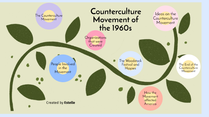 Counterculture Movement of the 1960s by Estelle Macek on Prezi