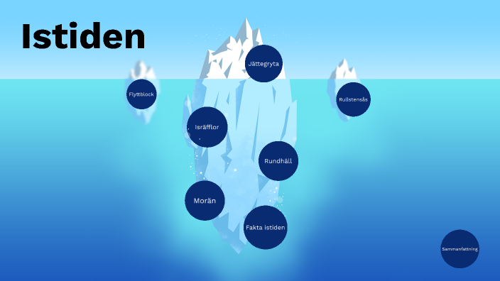 Istiden by Matilda Nilsson on Prezi