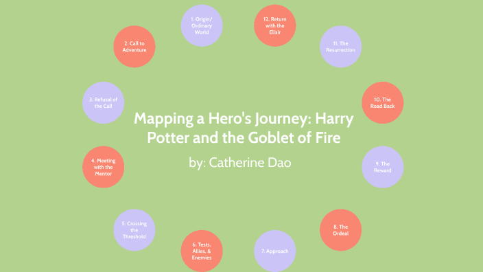 Mapping a Hero's Journey (Catherine Dao) by Catherine Dao on Prezi