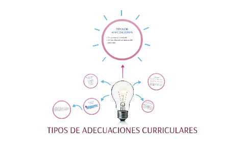 TIPOS DE ADECUACIONES by Astrid Gomez on Prezi