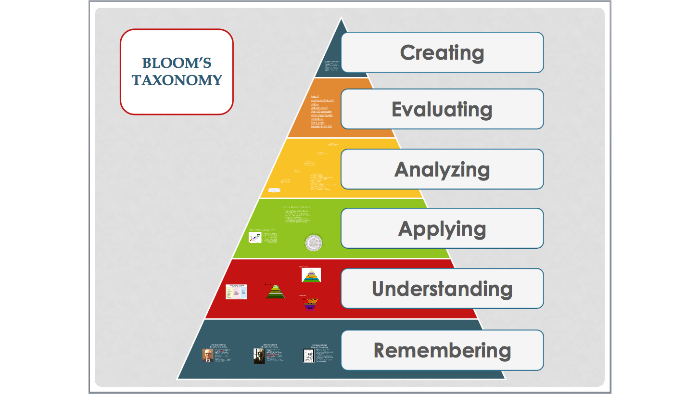 Bloom's Taxonomy by Aby Villagomez on Prezi
