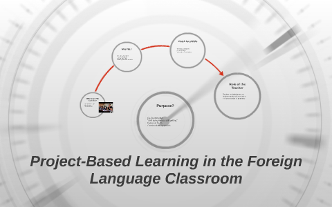 Project-Based Learning in the Foreign Language Classroom by Andrew Ruhlen on Prezi