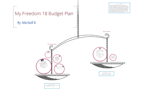 Freedom 18 Budget Plan by mitchell krampitz on Prezi