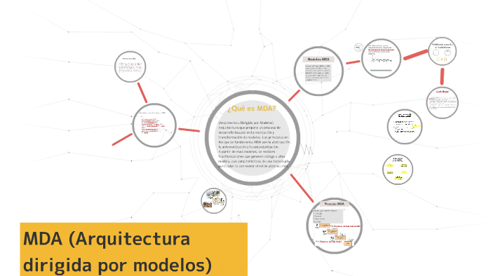 MDA (Arquitectura dirigida por modelos) by Kevin Moncada Loaiza on Prezi