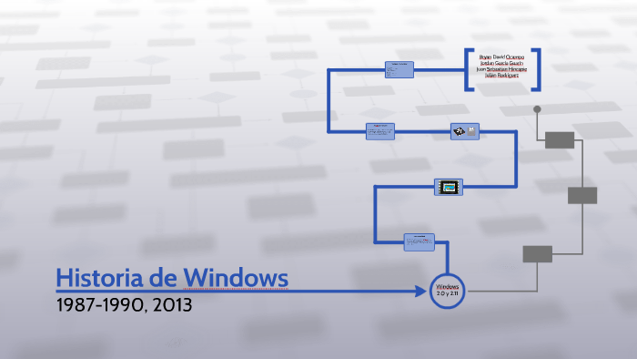Historia de Windows by Julian Rodriguez on Prezi