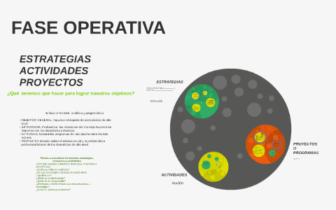 FASE OPERATIVA by Jesus Peña on Prezi