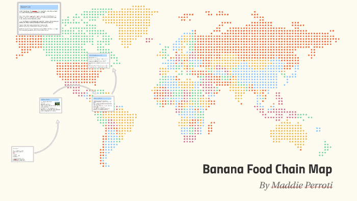 Banana Food Chain Map by madison perrotti on Prezi