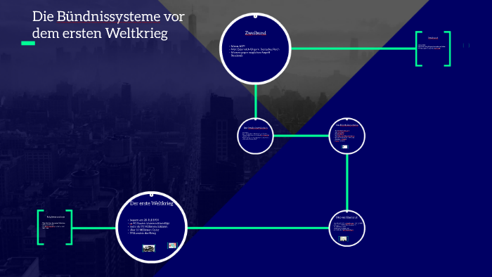 Die Bündnissysteme vor dem ersten Weltkrieg by Mariam Shahin on Prezi