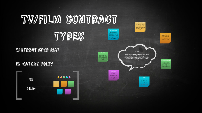 TV/Film contract types by Nathan Foley on Prezi