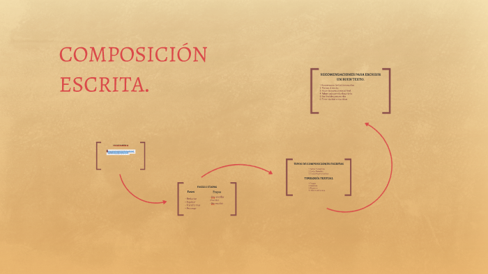 COMPOSICIÓN ESCRITA. by Valen Dueñas on Prezi
