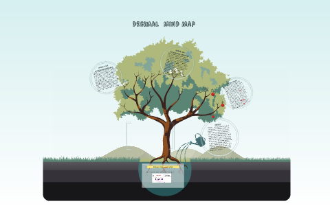 Decimal mIND map by Adrian Dobrowolski on Prezi