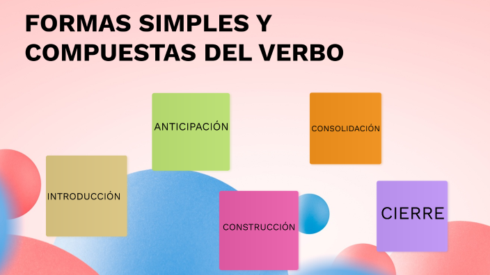 UNI 5_LENGUA_T8_FORMAS SIMPLES Y COMPUESTA DEL VERBO Y COMPUESTA by ...