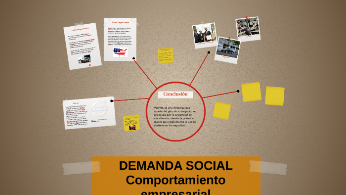 DEMANDA SOCIAL Comportamiento empresarial by Daniela Acurio on Prezi