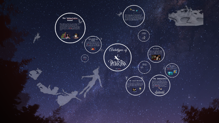 Archetypes of Peter Pan by Lillian Zhang on Prezi