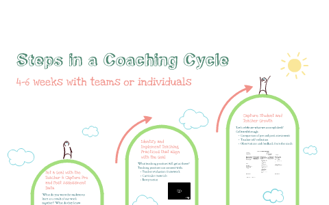 Steps in a Coaching Cycle by Diane Sweeney on Prezi