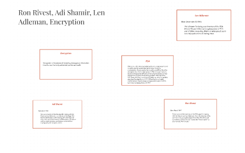 Ron Rivest, Adi Shamir, Len Adleman, Encryption by Mark Williams