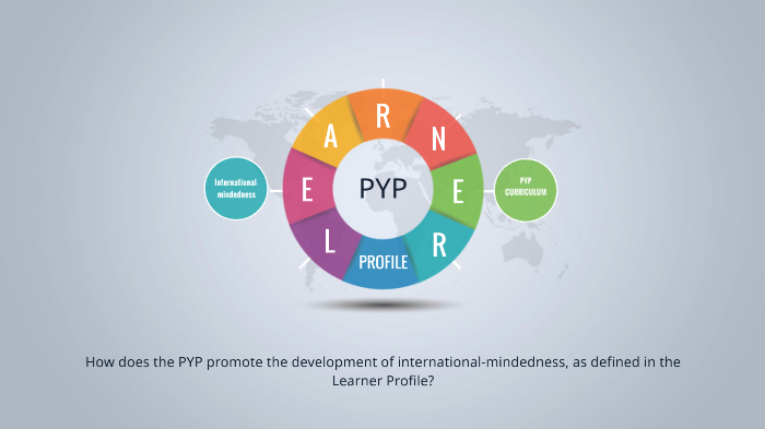 MAKING THE PYP HAPPEN by Monica Polo on Prezi