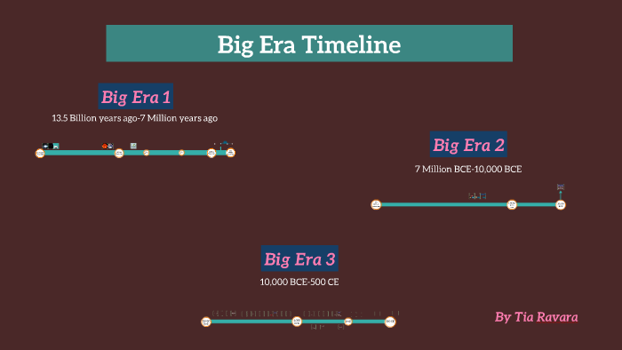 Big Era Timeline by Tia Ravara on Prezi