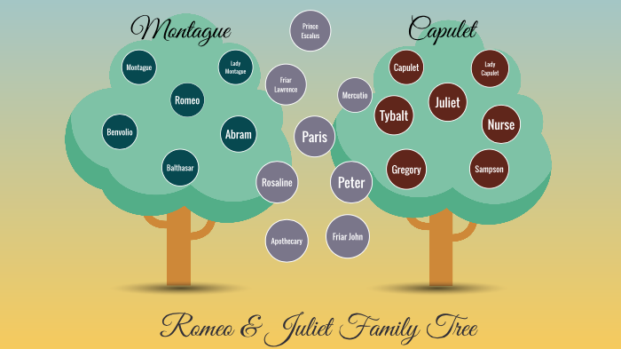 Romeo & Juliet Family Tree Project by Cierra Taylor by Cierra Taylor on ...