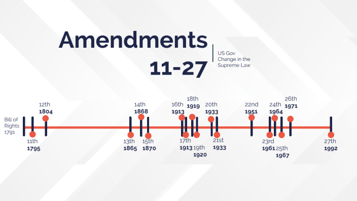 Amendment Timeline by Drew Holley on Prezi