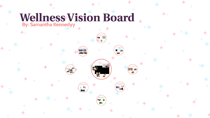 Wellness Vision Board by Samantha Kennedy on Prezi