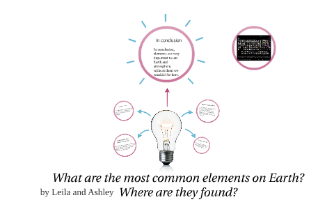 What are the most common elements on Earth? by Leila Hamm on Prezi