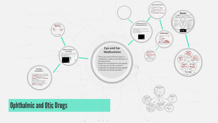 Ophthalmic and Otic Drugs by Kristie Collins on Prezi