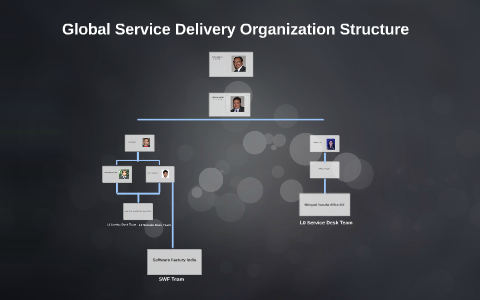 Global Service Desk Organization Structure by srishti arora on Prezi