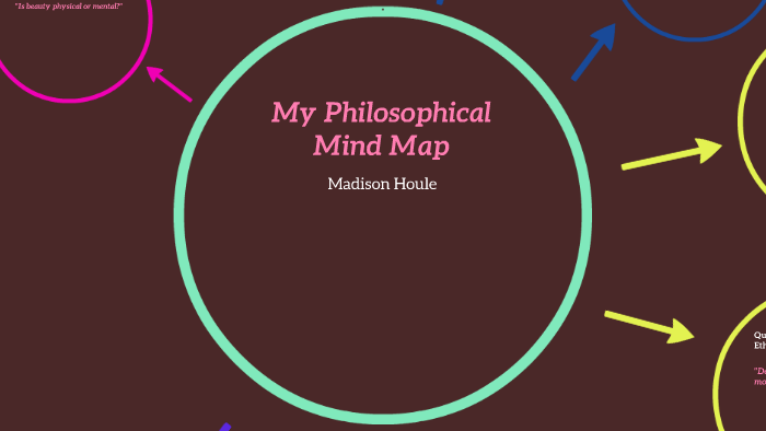 My Philosophical Mind Map by Madison Houle on Prezi