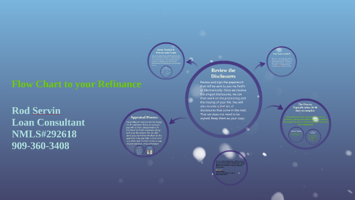 Flow Chart Refinance Process by R S on Prezi