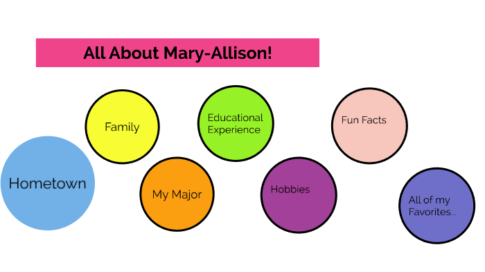 All About Mary-Allison by Mary-Allison Peace on Prezi