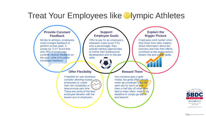 Treat Your Employees like Olympic Athletes by Justin Anderson on Prezi