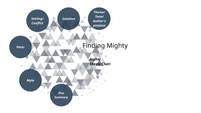 Finding Mighty by jerome fikes on Prezi