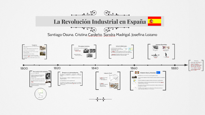 La Revolución Industrial en España by Josefina Lozano on Prezi
