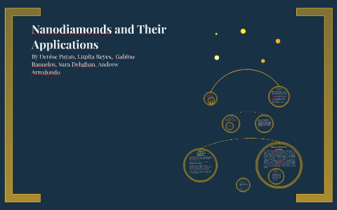 Nanodiamonds and Their Applications by Denise Payan on Prezi