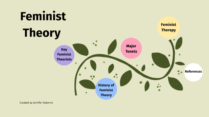 Feminist Theory by Jennifer OSBORNE on Prezi