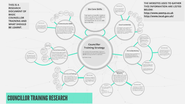 Councillor Training Strategy by Tom Young on Prezi