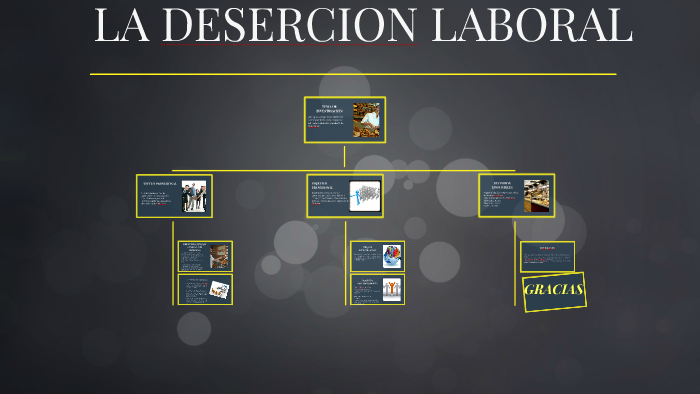 LA DESERCION LABORAL by jose elmer carmona nieto on Prezi