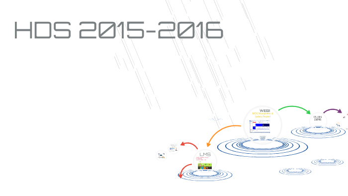 HDS 2015 by ehr scg on Prezi