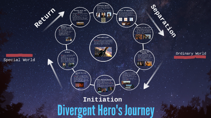 Divergent Hero's Journey by Sunny Senebouttarath on Prezi Divergent Hero's Journey by Sunny Senebouttarath on Prezi