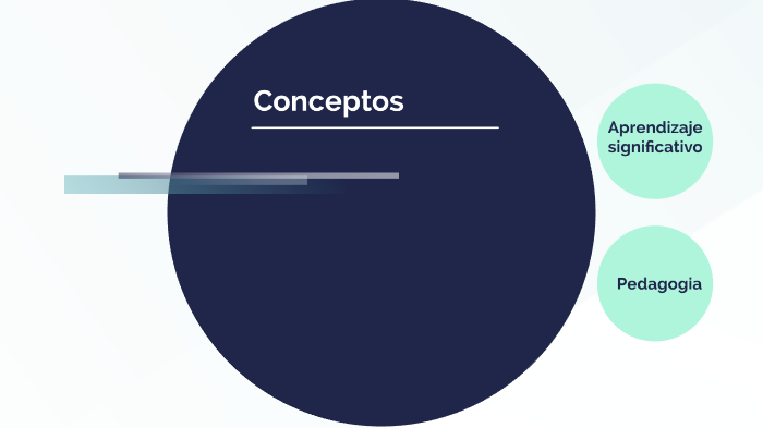 Linea De Tiempo Sobre El Concepto De Pedagogía Y Teorías Del