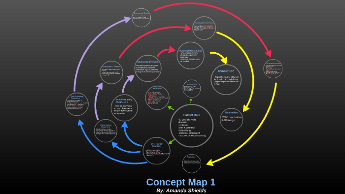 Concept Map 1 Nurs Amanda Shields by Amanda Shields on Prezi