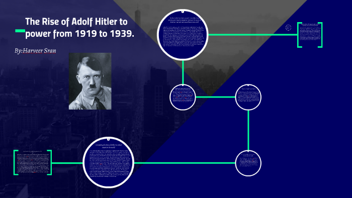 The Rise of Adolf Hitler to power from 1919 to 1939. by Harveer Sran
