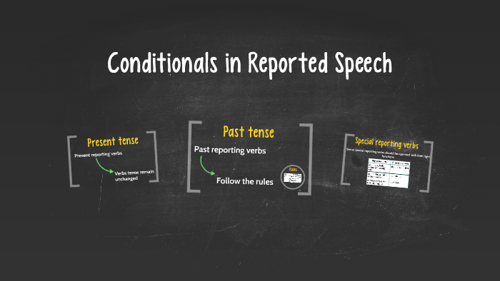 Conditionals in reported speech by Tùy Duyên Cảnh Phạm on Prezi