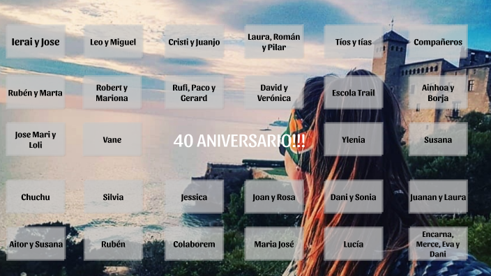 Felicidades Jessica by Lucia Carro Ruiz on Prezi