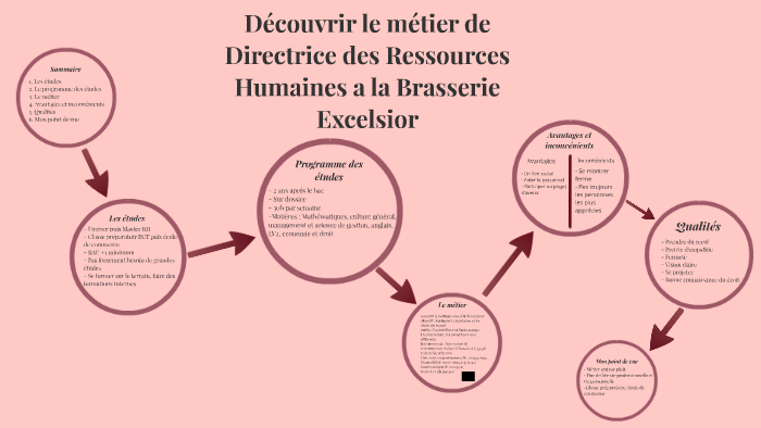 Découvrir le métier de Directrice des Ressources Humaines a by emily ...