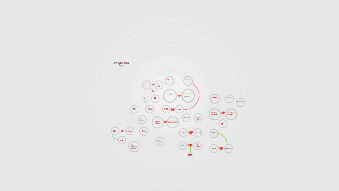 Clan-Albin Family Tree by Ryan Chaglasian on Prezi