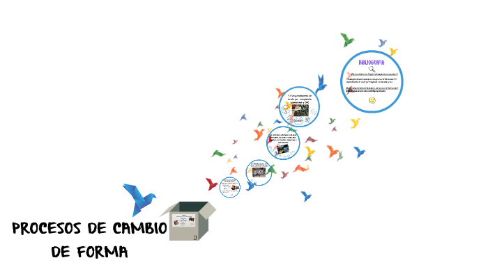 PROCESOS DE CAMBIO DE FORMA by may lizarraga on Prezi