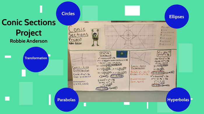Conic Sections Project by Robbie Anderson on Prezi